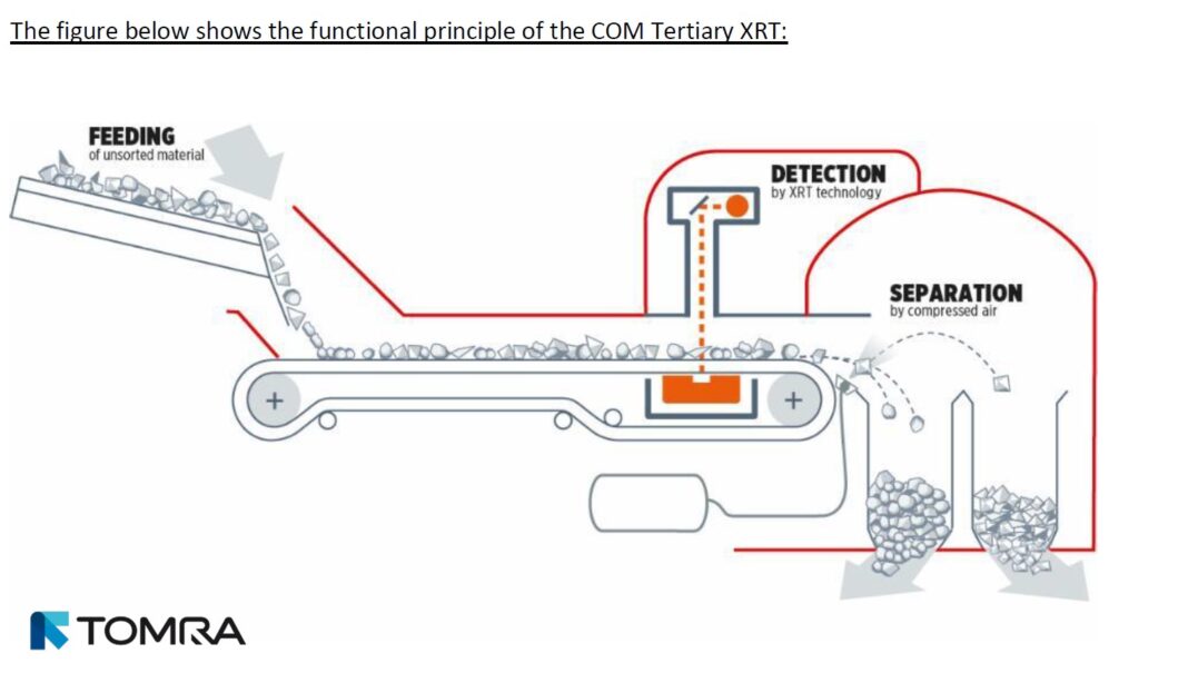 From Mine Waste to Profitable Infrastructure: TOMRA Mining’s Sorting ...